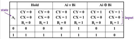 5 寄存器 - RoderickShao's NoteBook